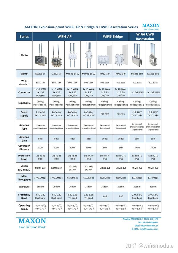 Nanjing Maxon Explosion-proof WiFi6 Wireless Access Point & WiFi Bridge ...