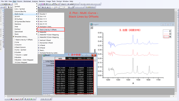 Origin第四期：多线图（Multi-Curve）绘制一 - 知乎