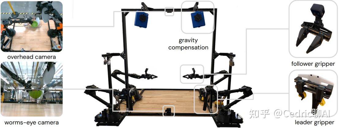 ALOHA 2亮相：斯坦福大学与谷歌DeepMind的力作，成本仅需19万，能带隐形眼镜能偷钱包 - 知乎