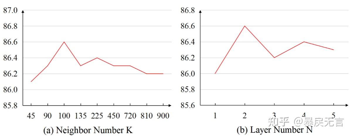 TMM | Rethinking Batch Sample Relationships for Data Representation - 知乎