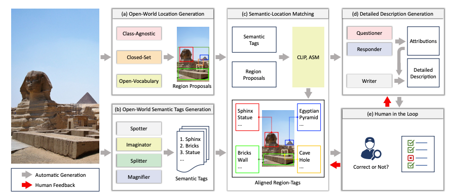 The All-Seeing Project: 面向开放世界的全景物体感知和通用关系理解 - 知乎