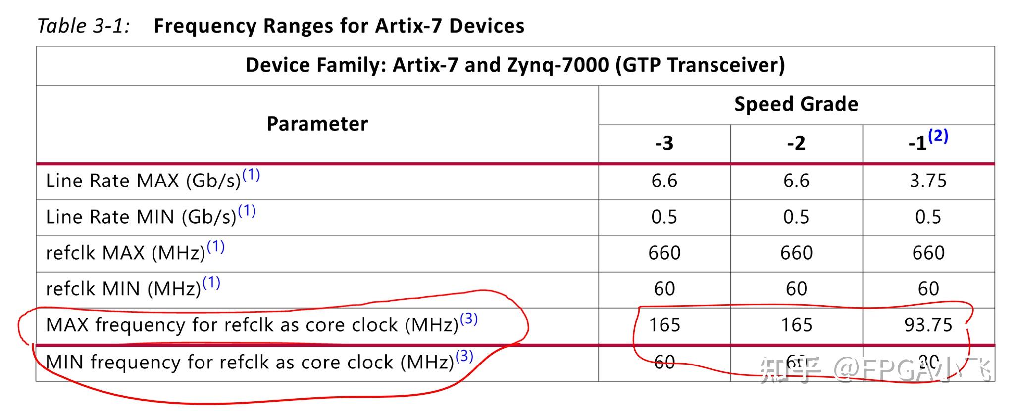 xilinx FPGA jesd204b ADC篇(12)：JESD204B ADC数据采集实现 - 知乎