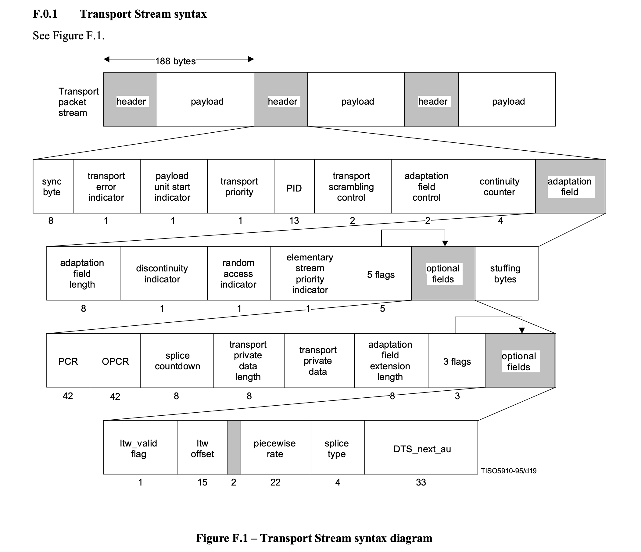 音视频 TS封装格式解析 - 知乎