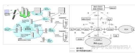 GPRS简介 - 知乎