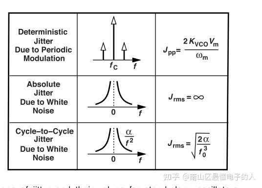 〇基础transfer razavi's PLL——jitter&phase noise_2/6 - 知乎