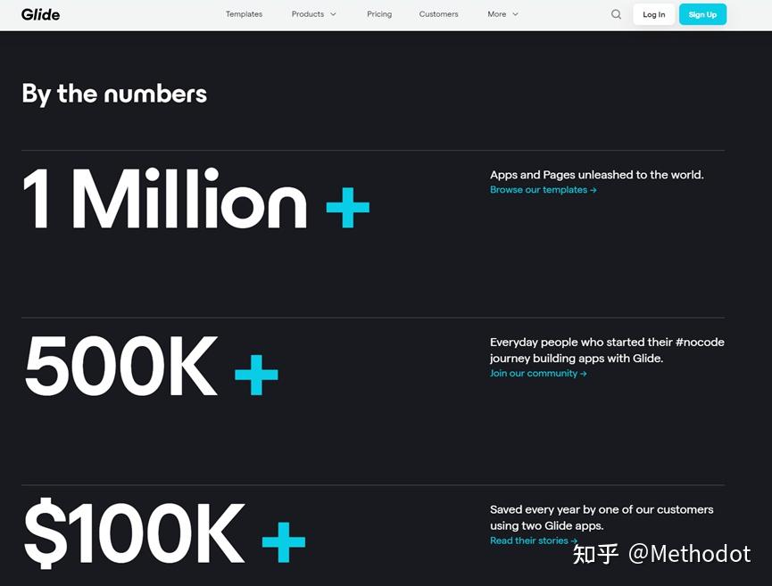 低代码开发平台Glide获得2000万美元A轮融资，low-code深受资本青睐 - 知乎