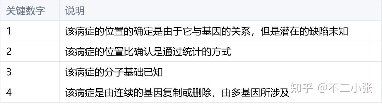 OMIM 数据库详细介绍 - 知乎