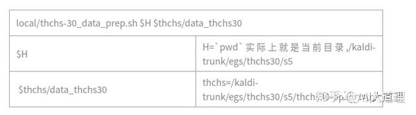 AIBigKaldi（十）| Kaldi的thchs30实例（源码解析） - 知乎
