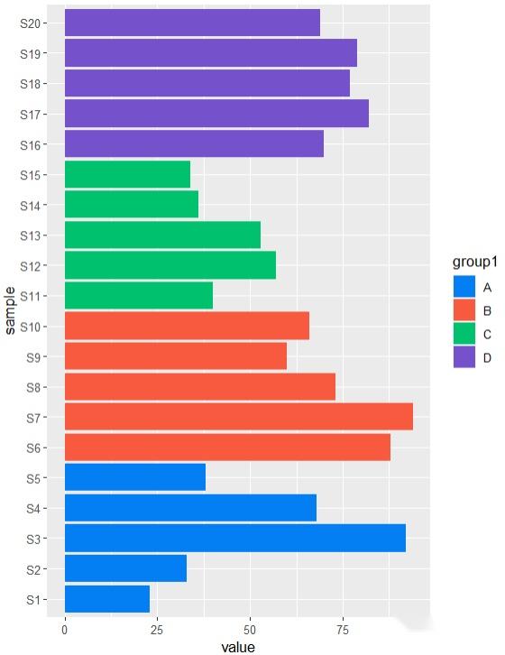 R可视化——一文带你打通ggplot2个性化绘制柱状图（条形图）！！！ - 知乎