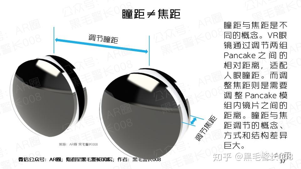 苹果Vision Pro拆解报告(预览版) | 供应链 | XR | Pancake | MicroOLED | 瞳距调节 - 知乎
