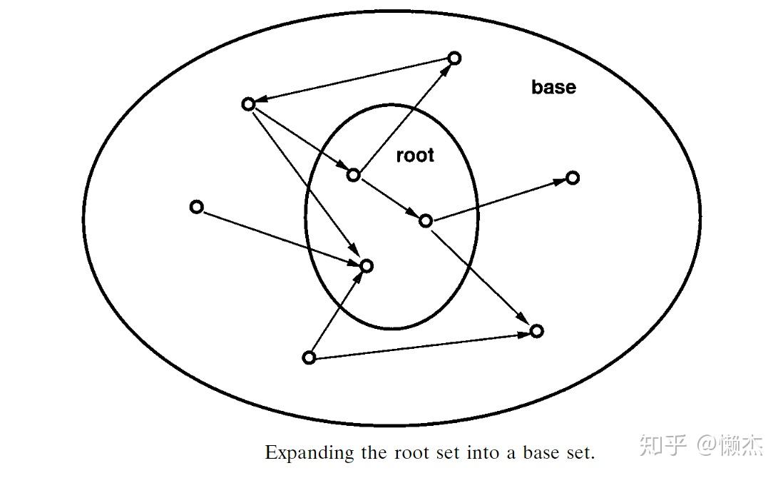 [算法系列02] 浅谈HITS算法 - 知乎