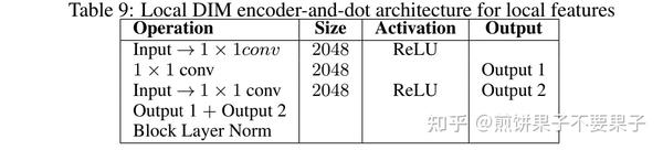 【互信息 Deep InfoMax】Learning Deep Representations by Mutual Information Estimation and ...