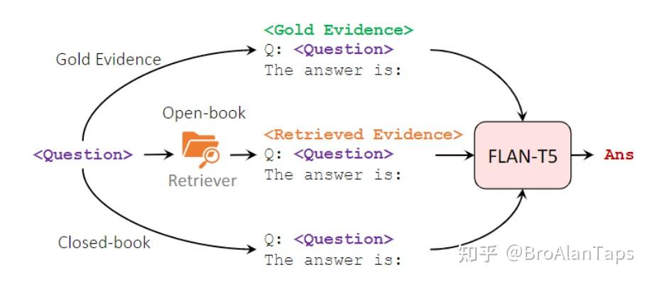 Fact-Checking Complex Claims with Program-Guided Reasoning - 知乎
