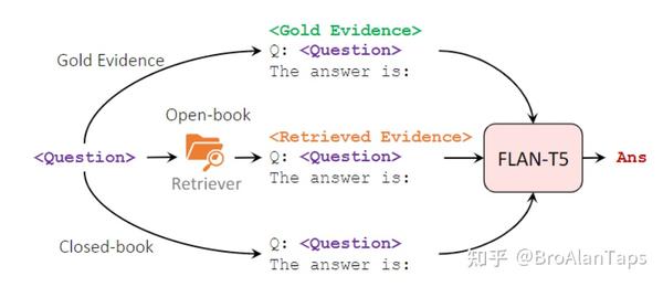 Fact-Checking Complex Claims with Program-Guided Reasoning - 知乎