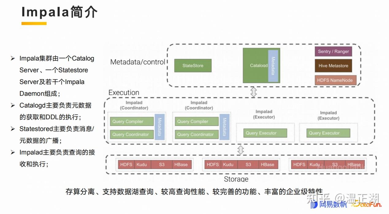 网易NDH基于Impala的高性能SQL引擎建设实践 - 知乎