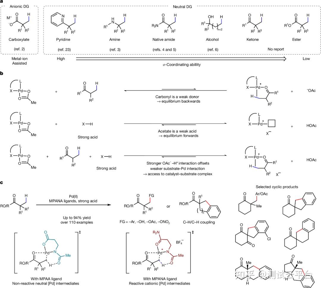 炸裂！C-H键活化第一人——余金权，Nature！已手握25篇Nature/Science正刊！ - 知乎