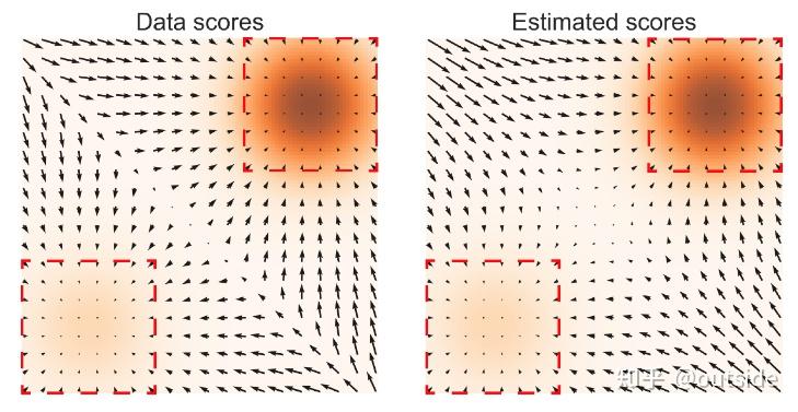 Generative Diffusion Processes漫谈 -- DDPM，NCSN，Diffusion Process Through ...