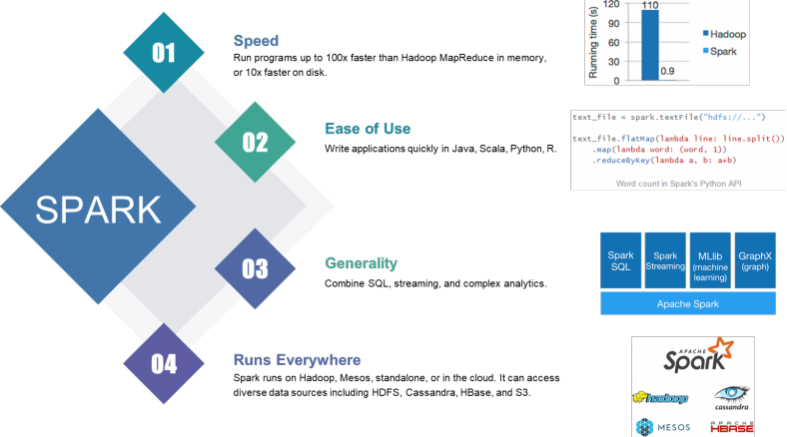Spark基础入门-第一章：Spark 框架概述 - 知乎