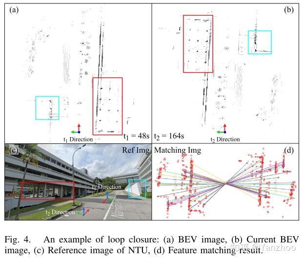 SLAM-2025 | BEV-LIO(LC)：BEV图像辅助的SLAM算法 - 知乎