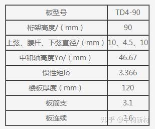 钢筋桁架楼承板TD4-90一平米多重？ - 知乎