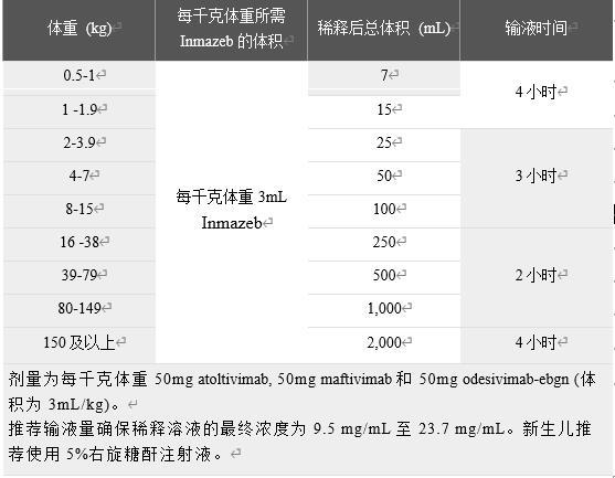 三抗体鸡尾酒疗法新药：Inmazeb（REGN-EB3）治疗埃博拉病毒感染中文说明书|香港济民药业 - 知乎
