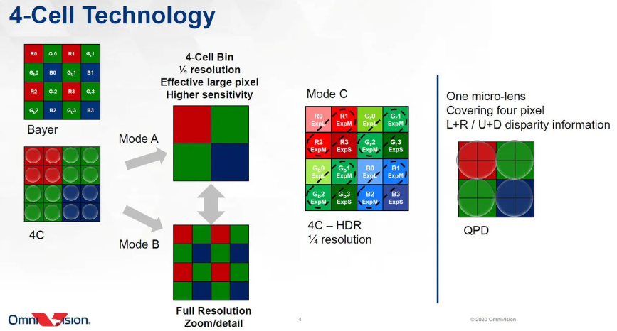 先进的像素binning技术 - 知乎