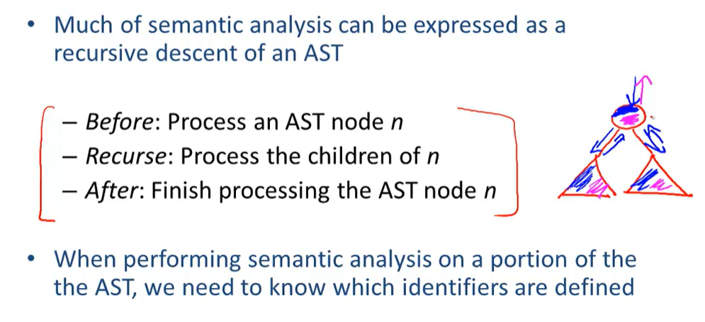 CS143 编译原理笔记 3 - Semantic - 知乎