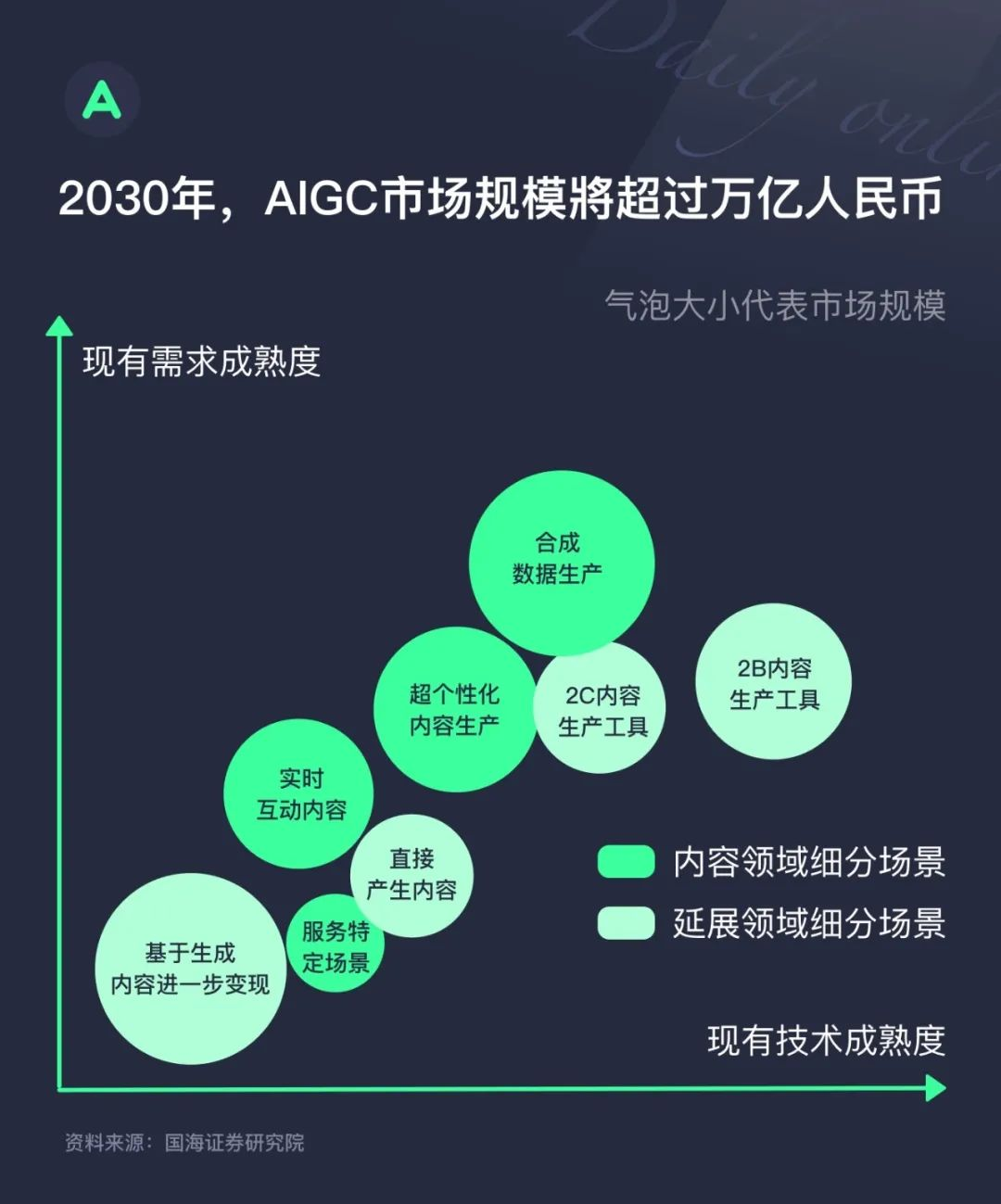 AIGC 重塑内容生产力:企业应如何把握AIGC机遇？ - 知乎