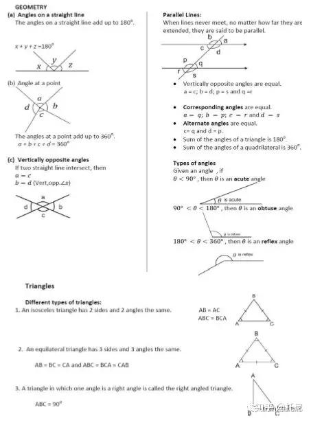 IGCSE课程学习资料汇总 - 知乎