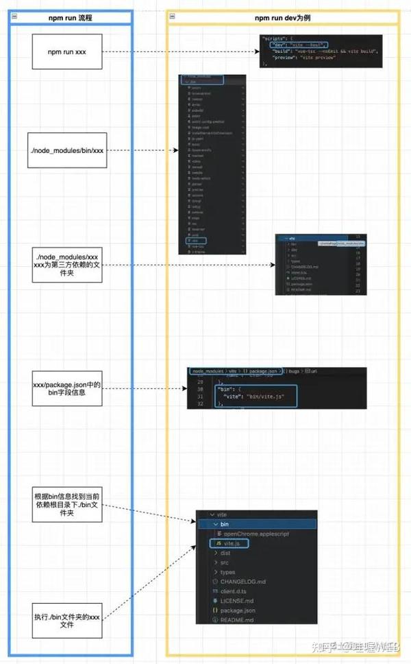 npm install 到npm run xxx深度解读 - 知乎