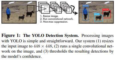 【论文阅读】《You Only Look Once: Unified, Real-Time Object Detection》 - 知乎