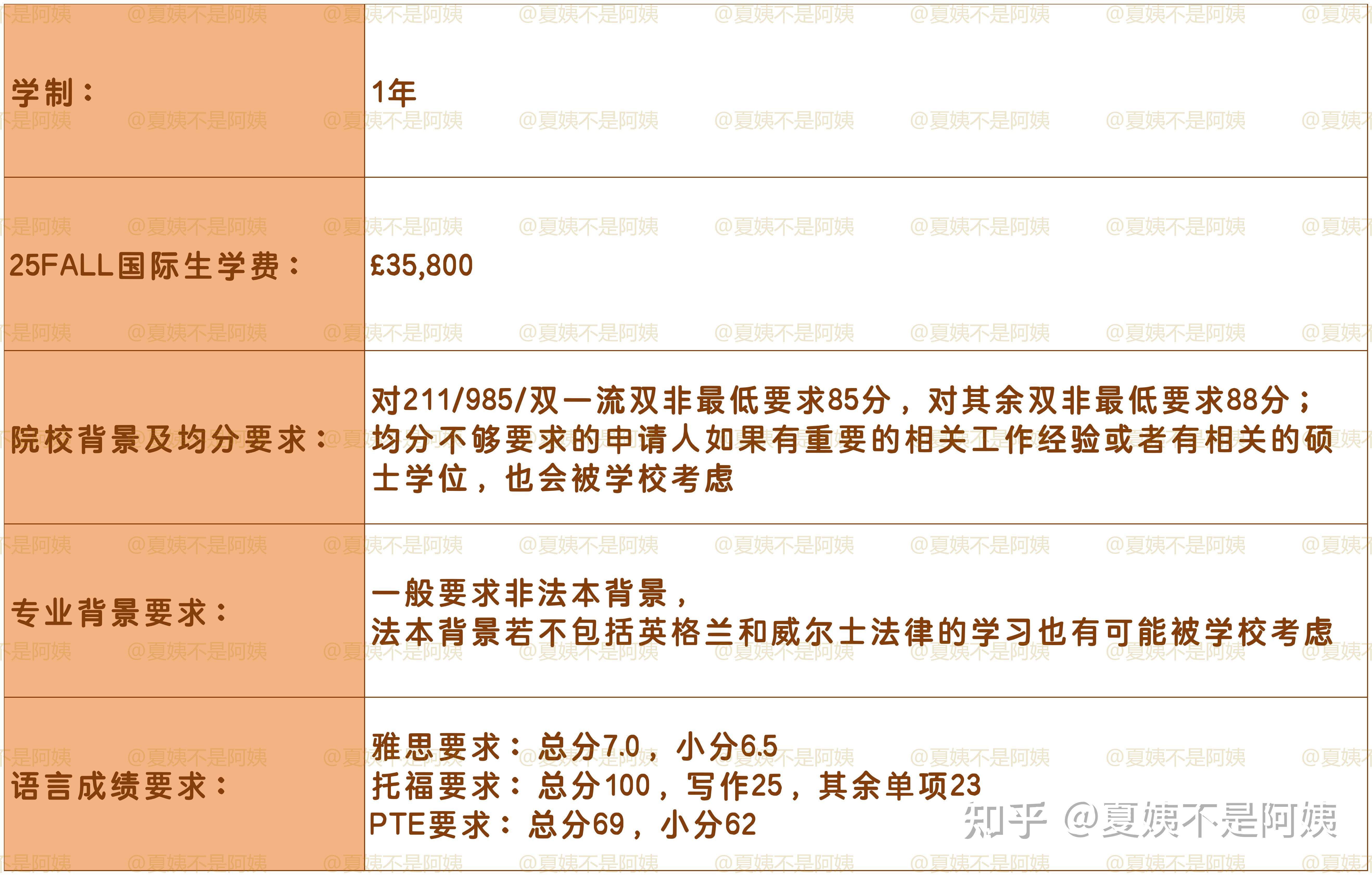 25FALL | KCL法学院申请要求+offer案例汇总 - 知乎