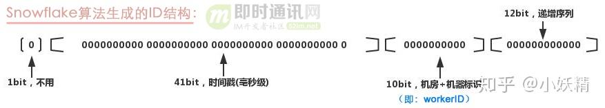开源分布式ID生成器UidGenerator的技术实现 - 知乎