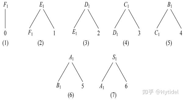 形式语言与自动机期末速通 2. 文法 - 知乎