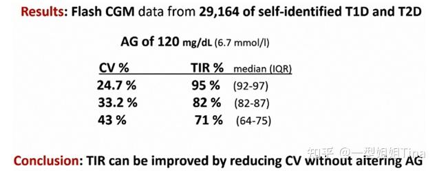 干货!三个模块带你全方位阅读一份动态血糖CGM/AGP报告 - 知乎