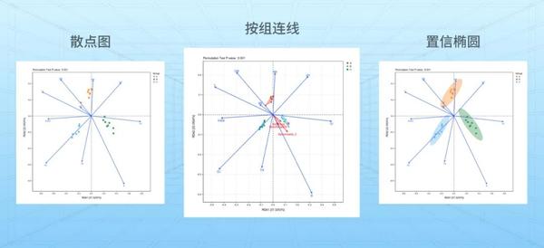 深入理解RDA，交互RDA分析工具助你轻松上手 - 知乎