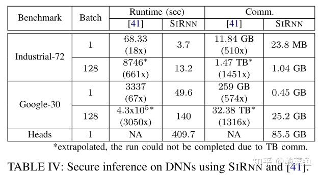 SIRNN: A Math Library for Secure RNN Inference - 知乎