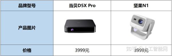 坚果N1和当贝D5X Pro怎么选？618卧室投影仪首选当贝D5X Pro - 知乎