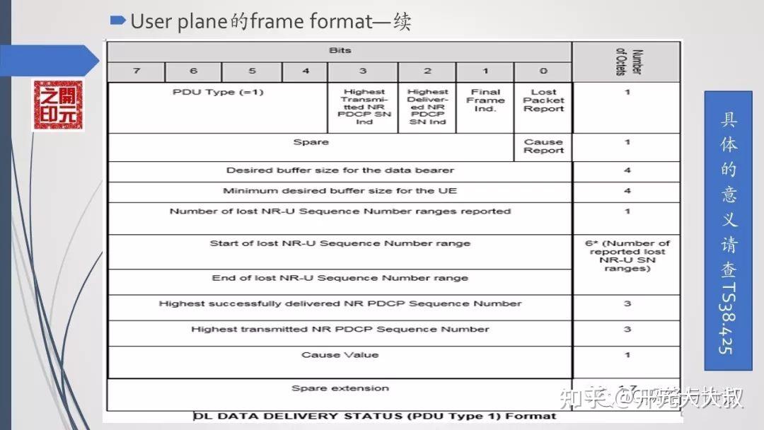 5G RAN地面接口之Xn接口 - 知乎
