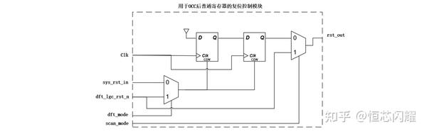 香山处理器南湖--DFT设计范例 - 知乎