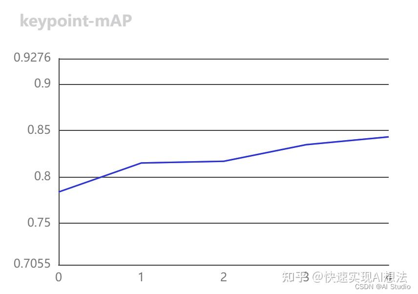 PP-TinyPose：自定义手部关键点检测模型的训练和评估 - 知乎
