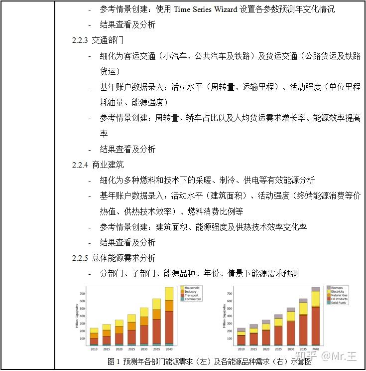 基于 遥感”融合技术在碳储量、碳收支、碳循环等多领域监测 知乎