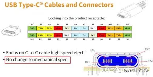 十分钟了解 USB4 - 知乎