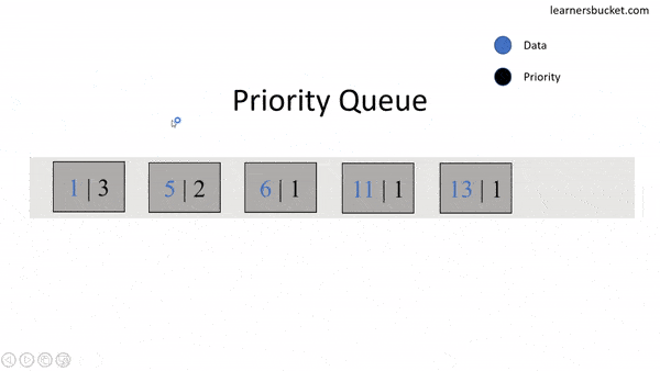 【Java 数据结构 & 算法】⚠️宁可累死自己, 也要卷死别人 13⚠️ 二叉堆 - 知乎