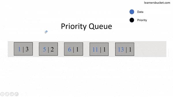 【Java 数据结构 & 算法】⚠️宁可累死自己, 也要卷死别人 13⚠️ 二叉堆 - 知乎