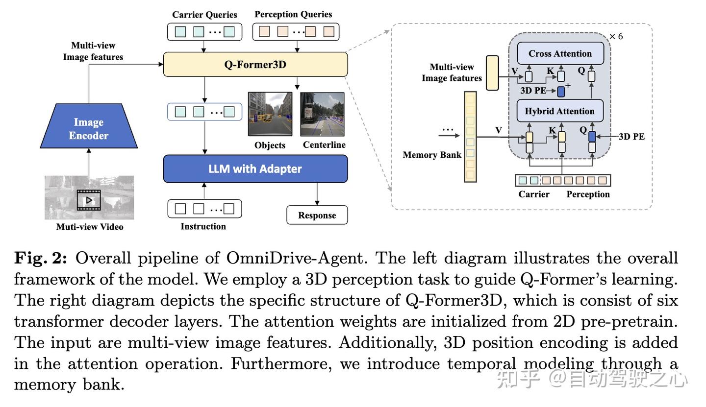 LLM全搞定！OmniDrive：集3D感知、推理规划于一体（英伟达最新） - 知乎