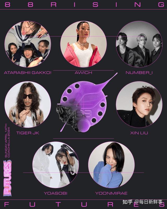 音乐厂牌88RISING 在全球最大音乐节Coachella带来精彩专属舞台“88RISING FUTURES” - 知乎
