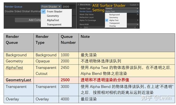 【20221121更新】一篇文章能不能说清楚半透明渲染 知乎