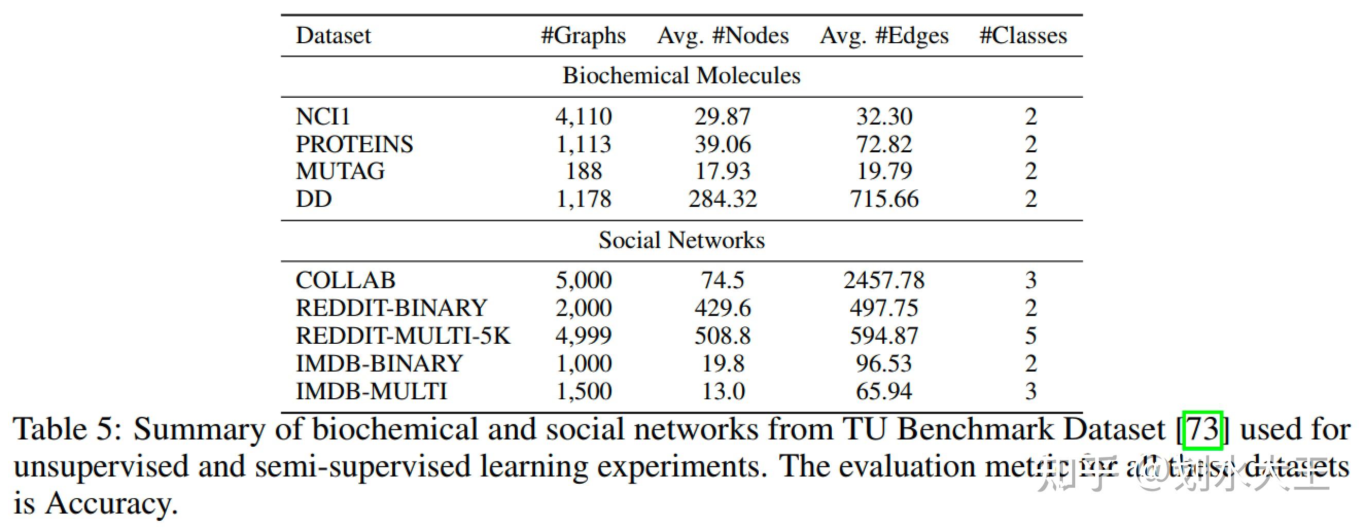 《adversarial graph augmentation to improve graph contrastive learning ...