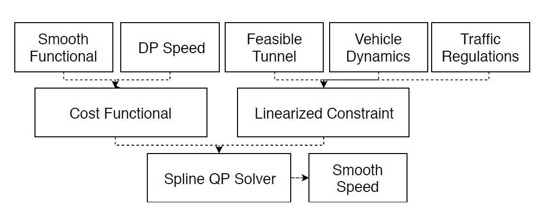 Apollo EM Planner 解读 - 知乎